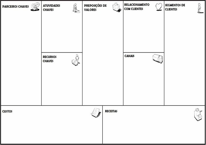 Business model canvas: como construir seu modelo de negócio